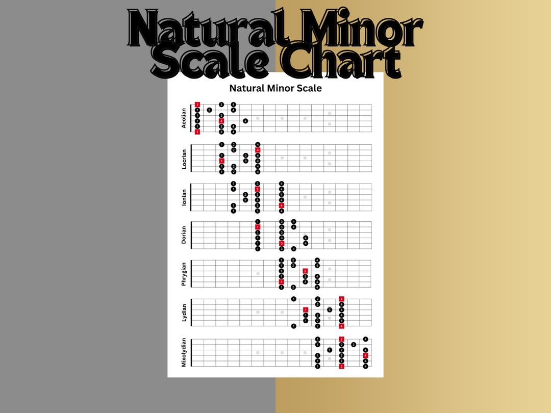 Natural Minor Scale Chart, All 7 Fingering Patterns and Modes for ...