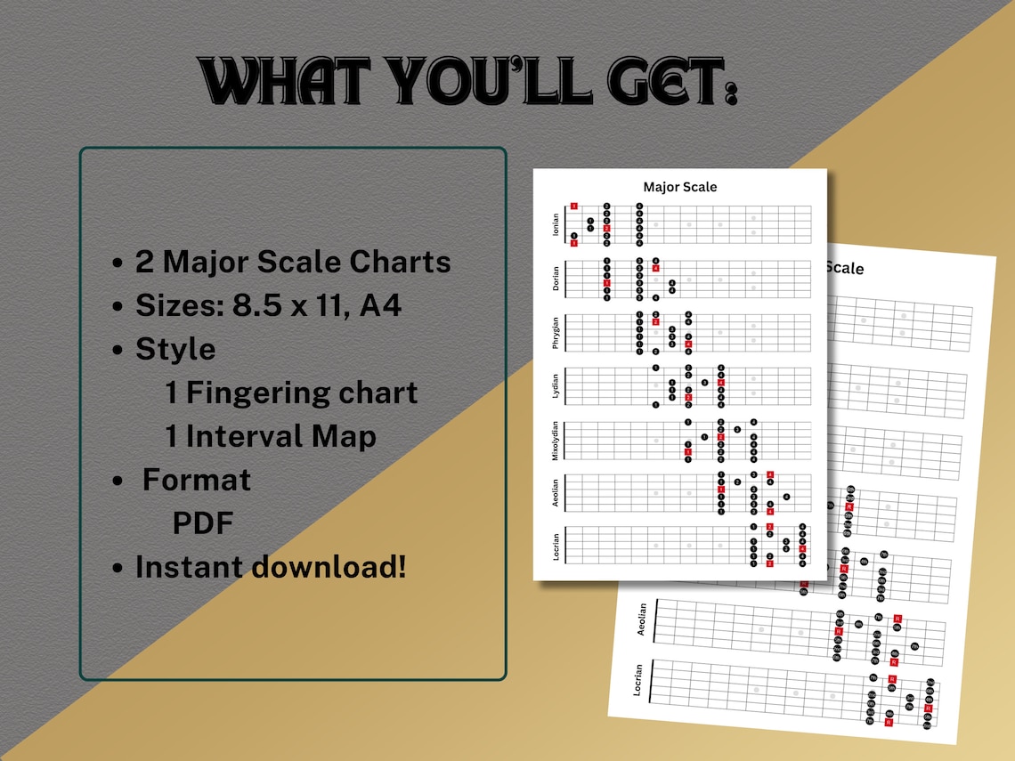 Major Scale Chart, All 7 Fingering Patterns and Modes for Guitar ...