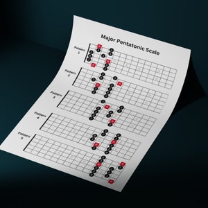 Major Pentatonic Scale Chart, All 5 Fingering Patterns for Guitar ...