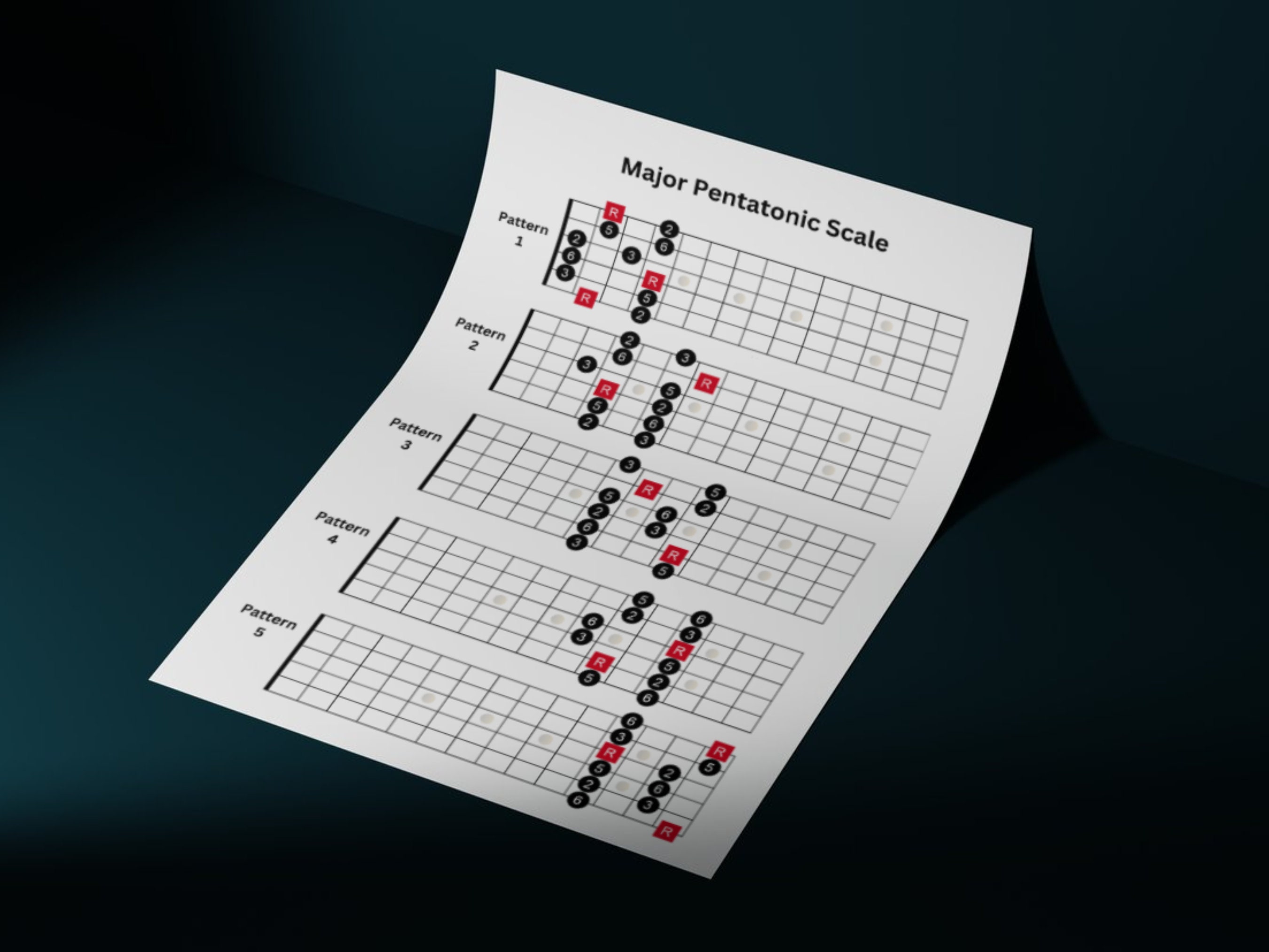 Major Pentatonic Scale Chart, All 5 Fingering Patterns for Guitar ...