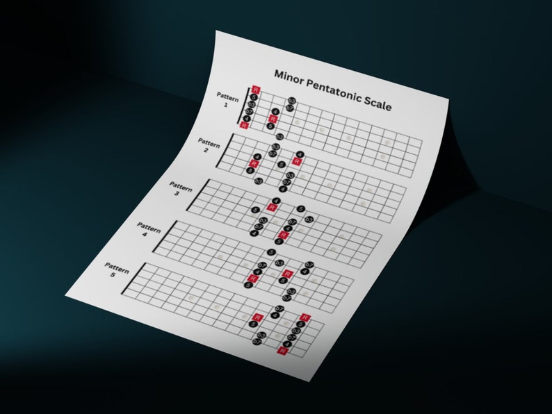 Minor Pentatonic Scale Chart, All 5 Fingering Patterns for Guitar ...