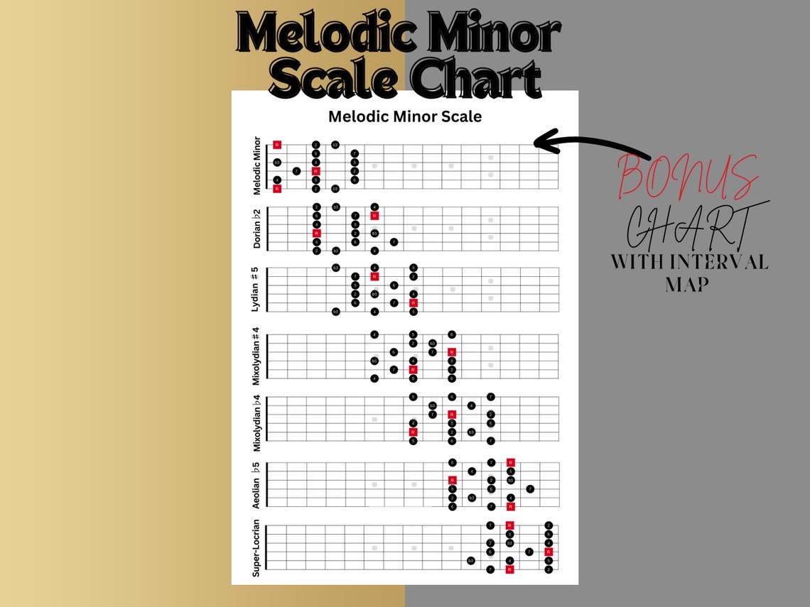 Melodic Minor Scale Chart, Guitar Fingering Patterns (printable Digital ...