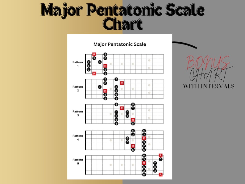 Major Pentatonic Scale Chart, All 5 Fingering Patterns for Guitar ...