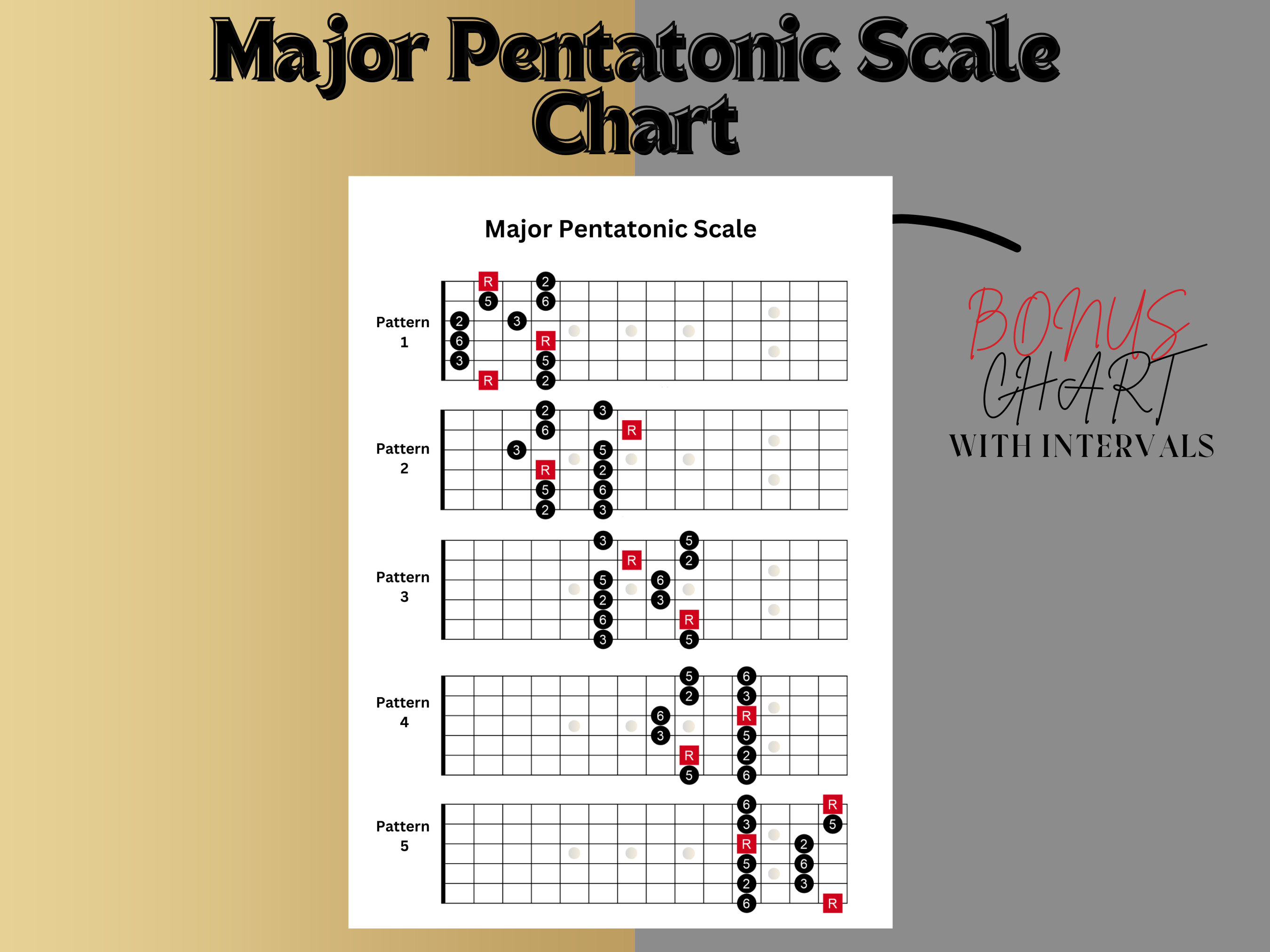 Major Pentatonic Scale Chart, All 5 Fingering Patterns for Guitar ...