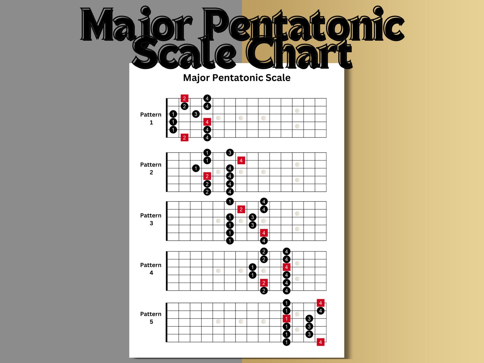 Major Pentatonic Scale Chart, All 5 Fingering Patterns for Guitar ...