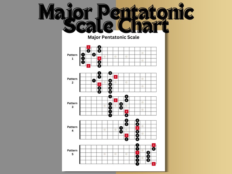 Major Pentatonic Scale Chart, All 5 Fingering Patterns for Guitar ...