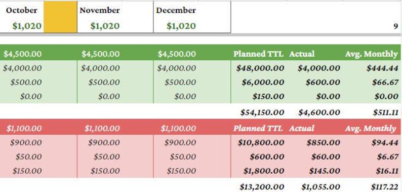 Whole Year Simple Budget Spreadsheet - Etsy