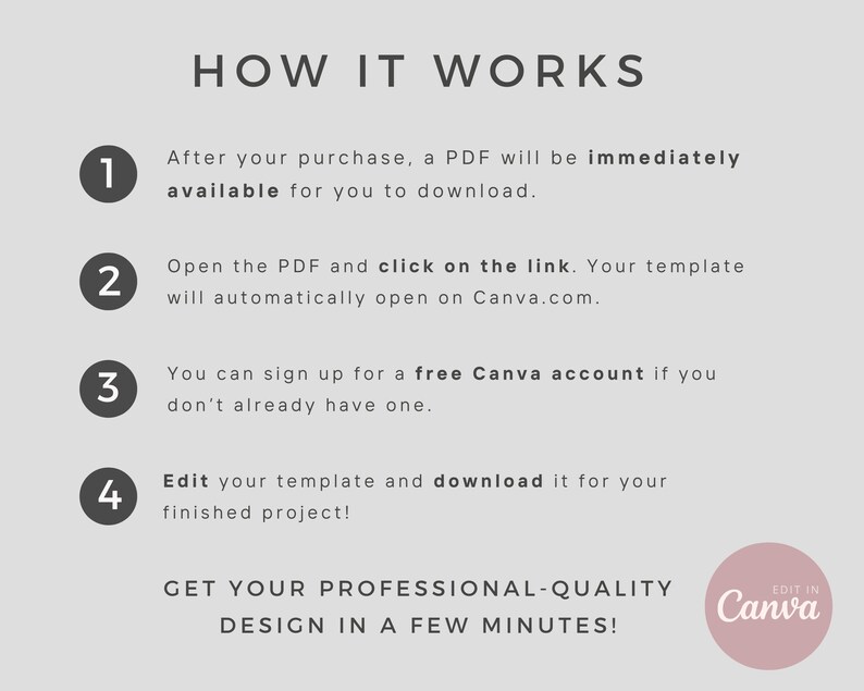 The Complete Airbnb Inventory Checklist, Canva Editable Inventory ...