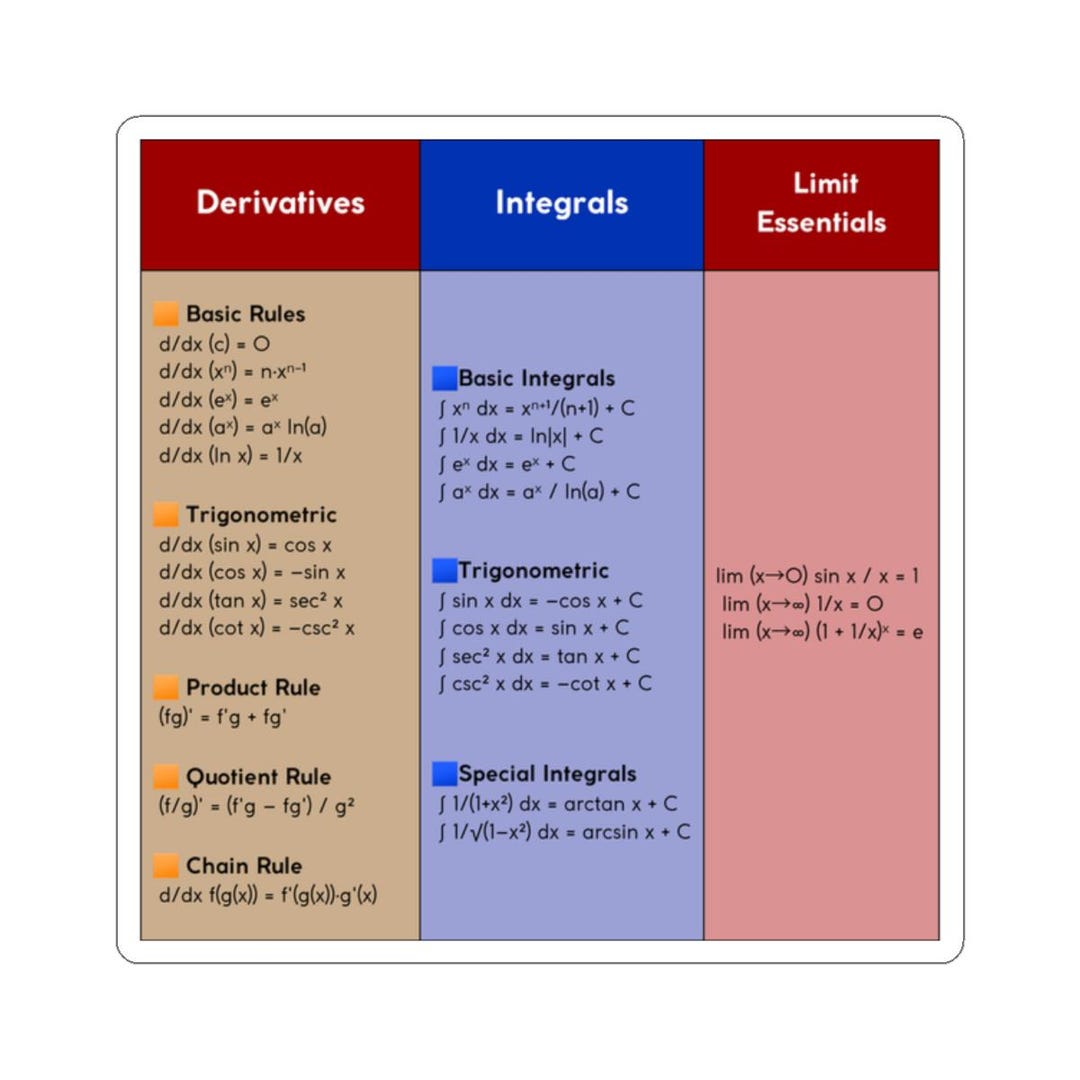 Calculus Quick-reference Sticker, Derivatives + Integrals + Limit Rules ...