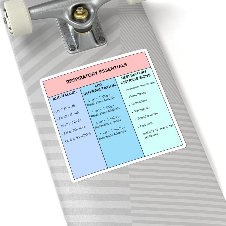 ABG Values & Respiratory Distress Sticker, Nursing ABG Cheat Sheet, Respiratory Assessment Guide ...