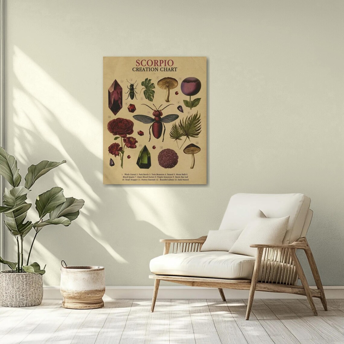 Scorpio Nature Chart - Zodiac Creation Chart Print, Zodiac Art, Zodiac ...