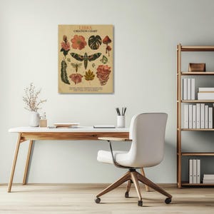 Libra Nature Chart - Zodiac Creation Chart Print, Zodiac Art, Zodiac ...