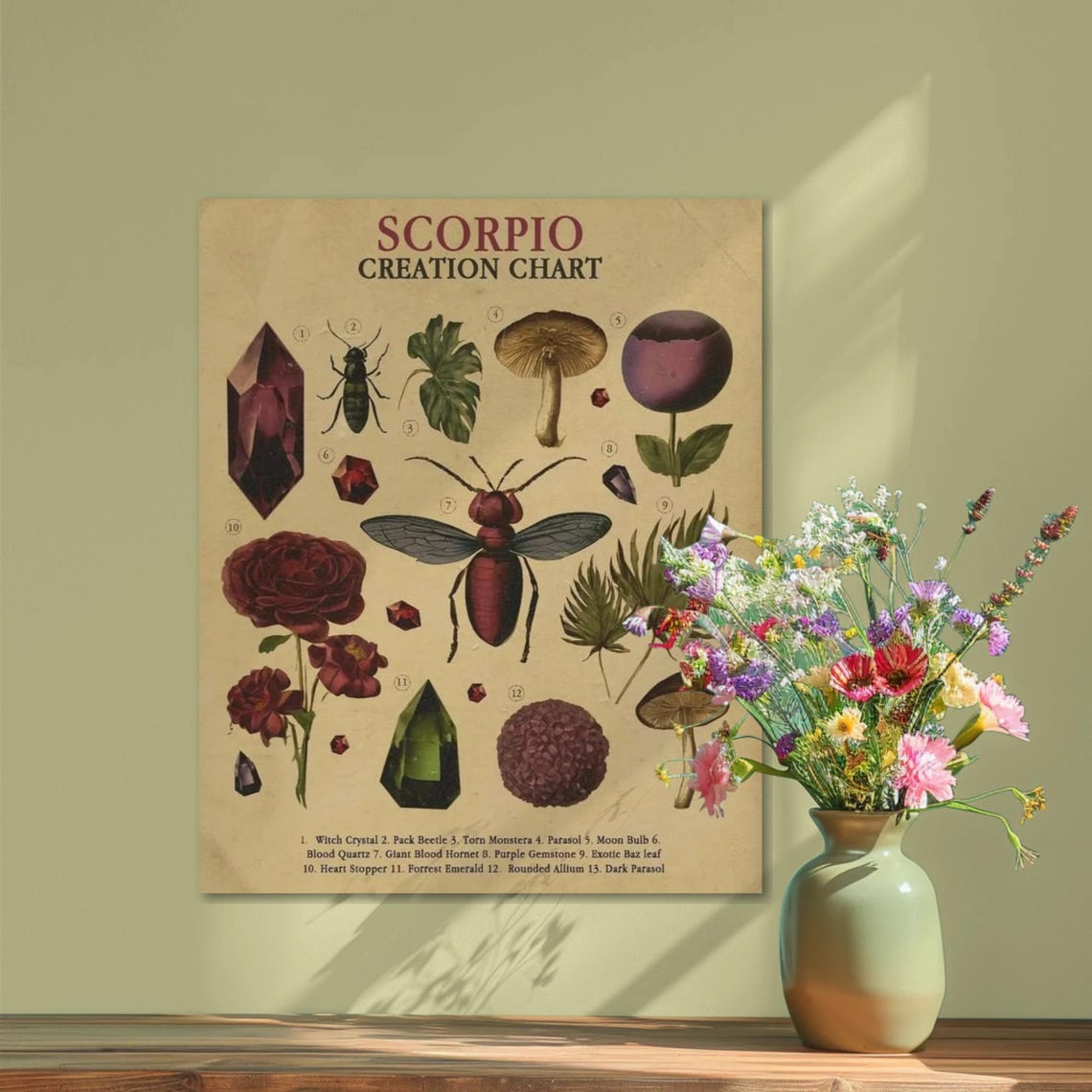 Scorpio Nature Chart - Zodiac Creation Chart Print, Zodiac Art, Zodiac ...