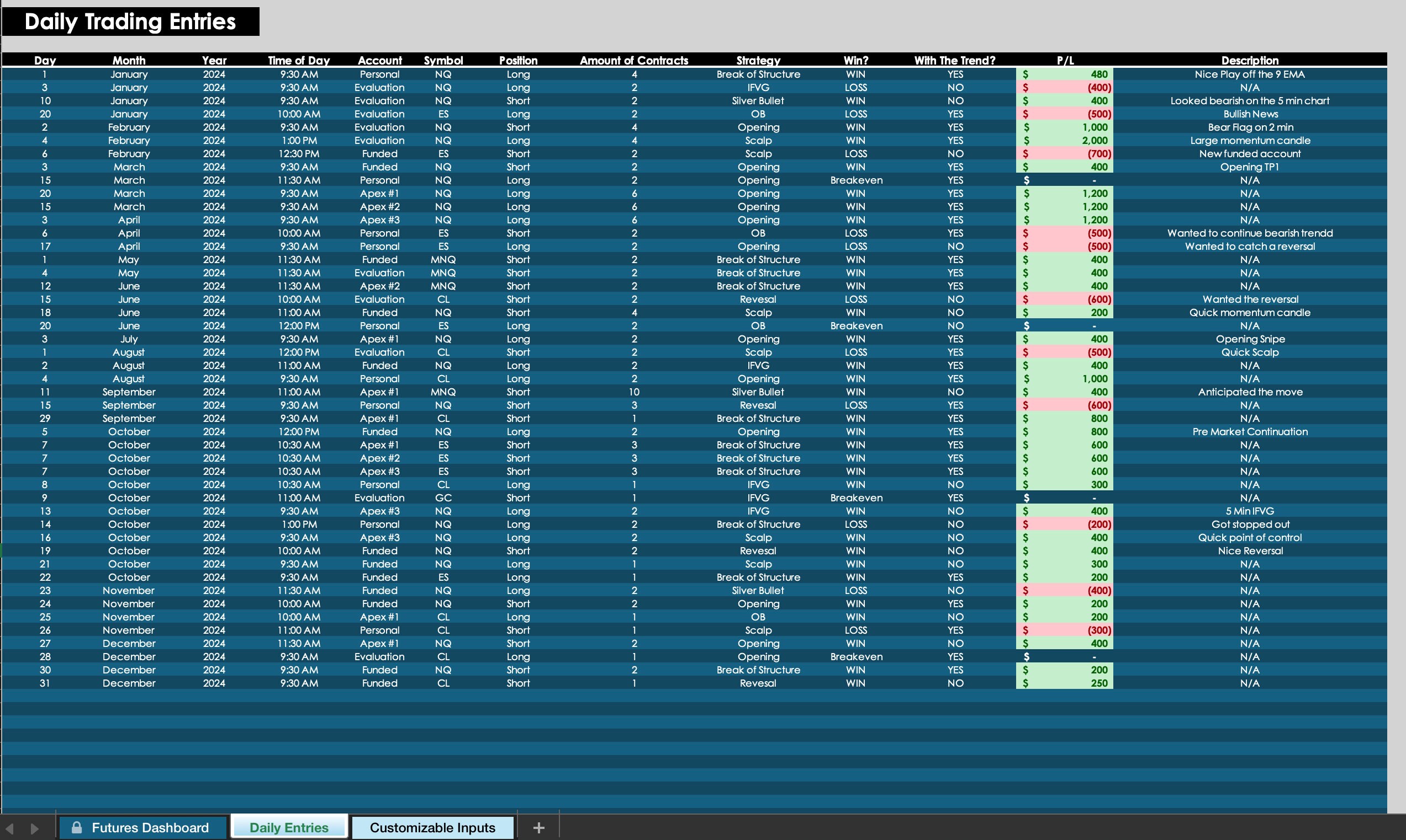 Excel Futures Trading Dashboard & Journal | Track and Analyze Your ...