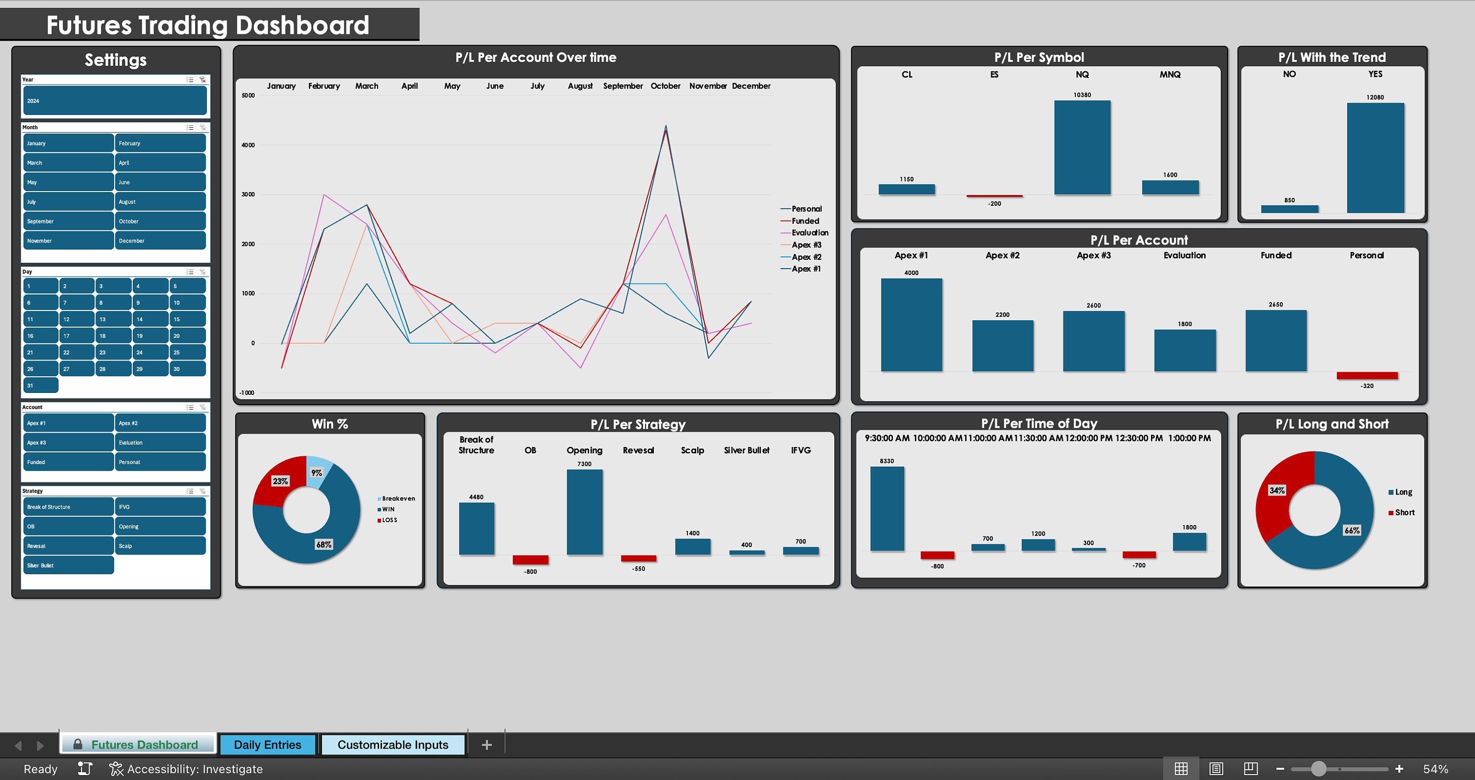 Excel Futures Trading Dashboard & Journal | Track and Analyze Your ...