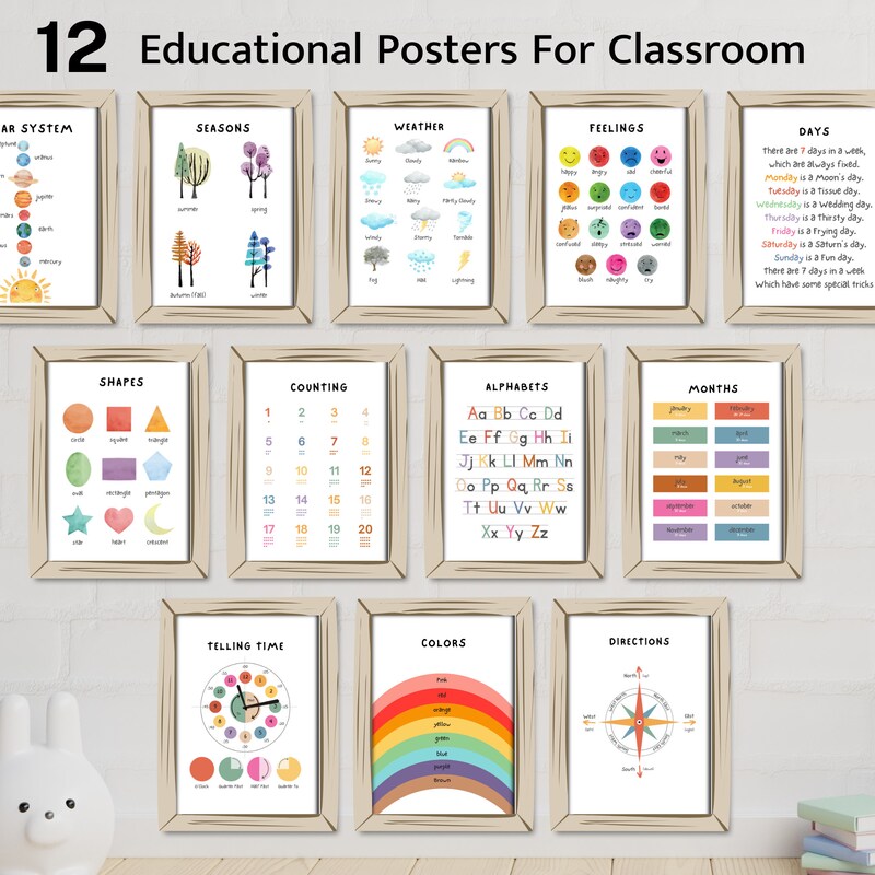 Educational Poster - Etsy