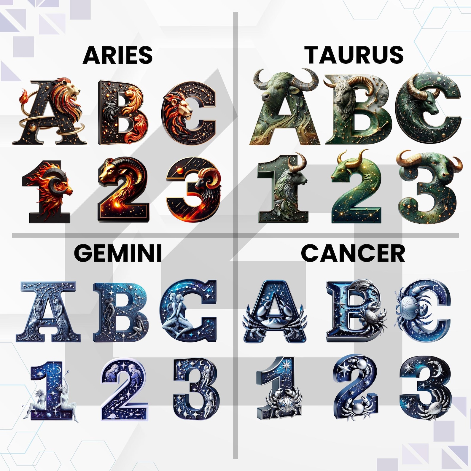 Zodiac Astrology Alphabet: Big Set PNG Bundle Canva Template(digital ...