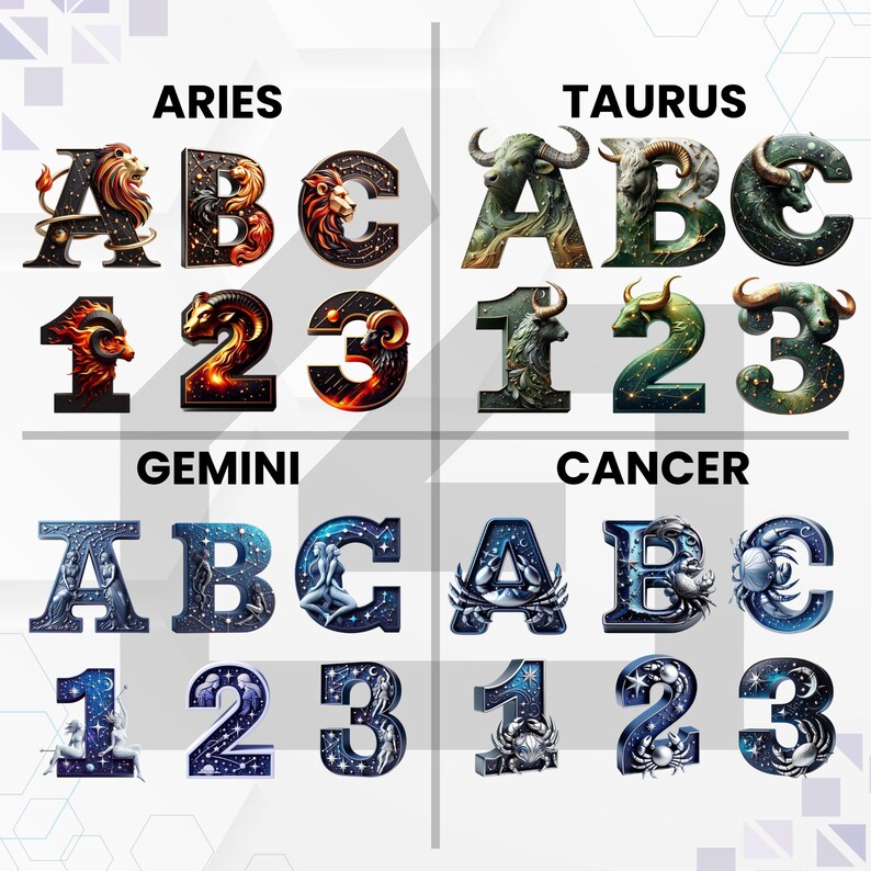 Zodiac Astrology Alphabet: Big Set PNG Bundle Canva Template(digital ...