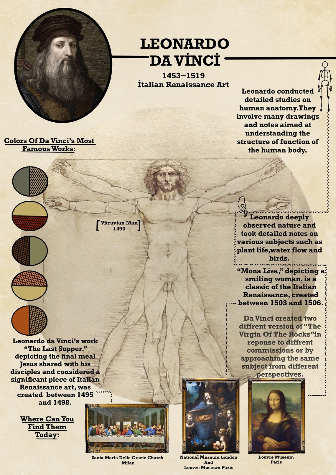 Leonardo Da Vinci Wall Art Print for Your Living Room&bedroom ,digital ...