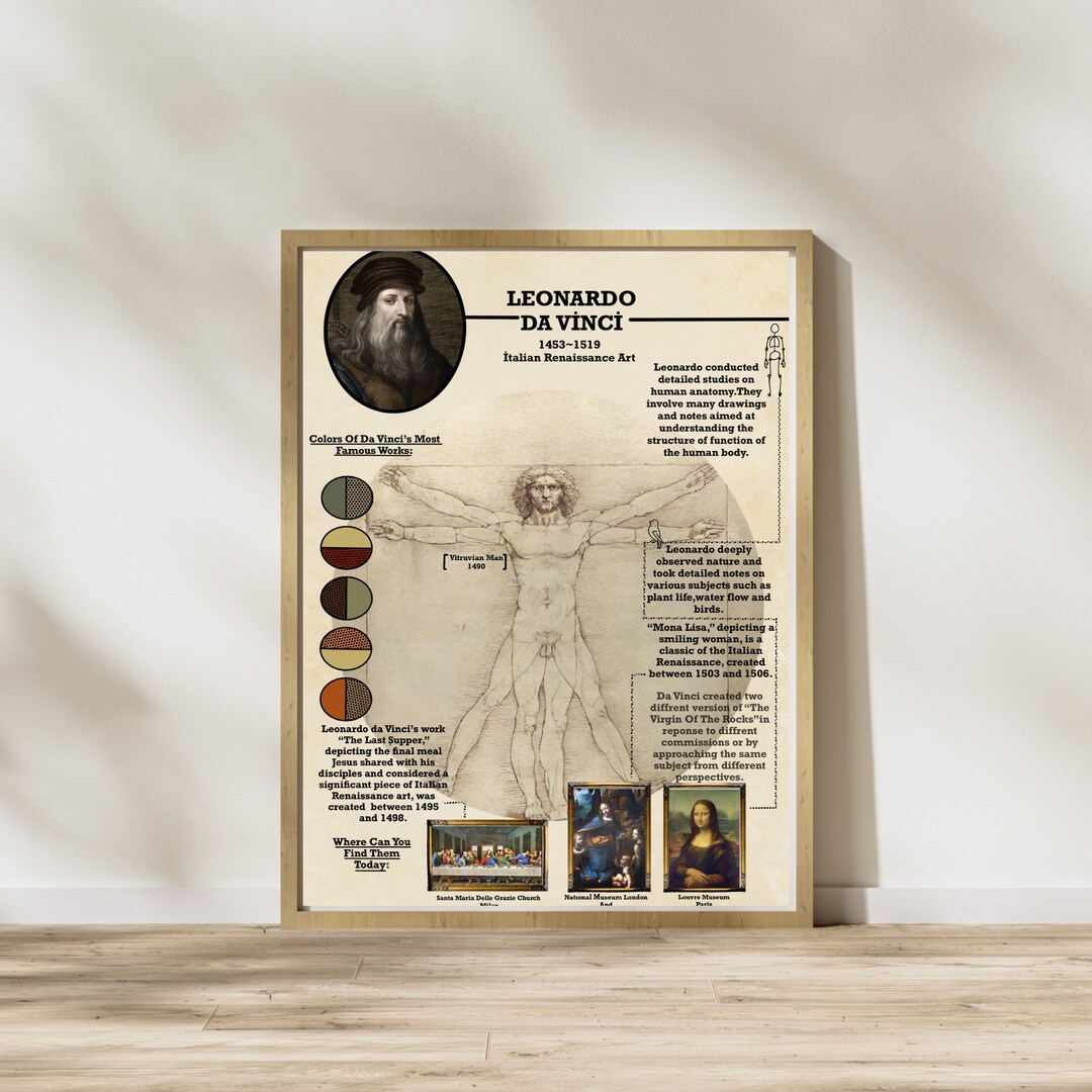 Leonardo Da Vinci Wall Art Print for Your Living Room&bedroom ,digital ...