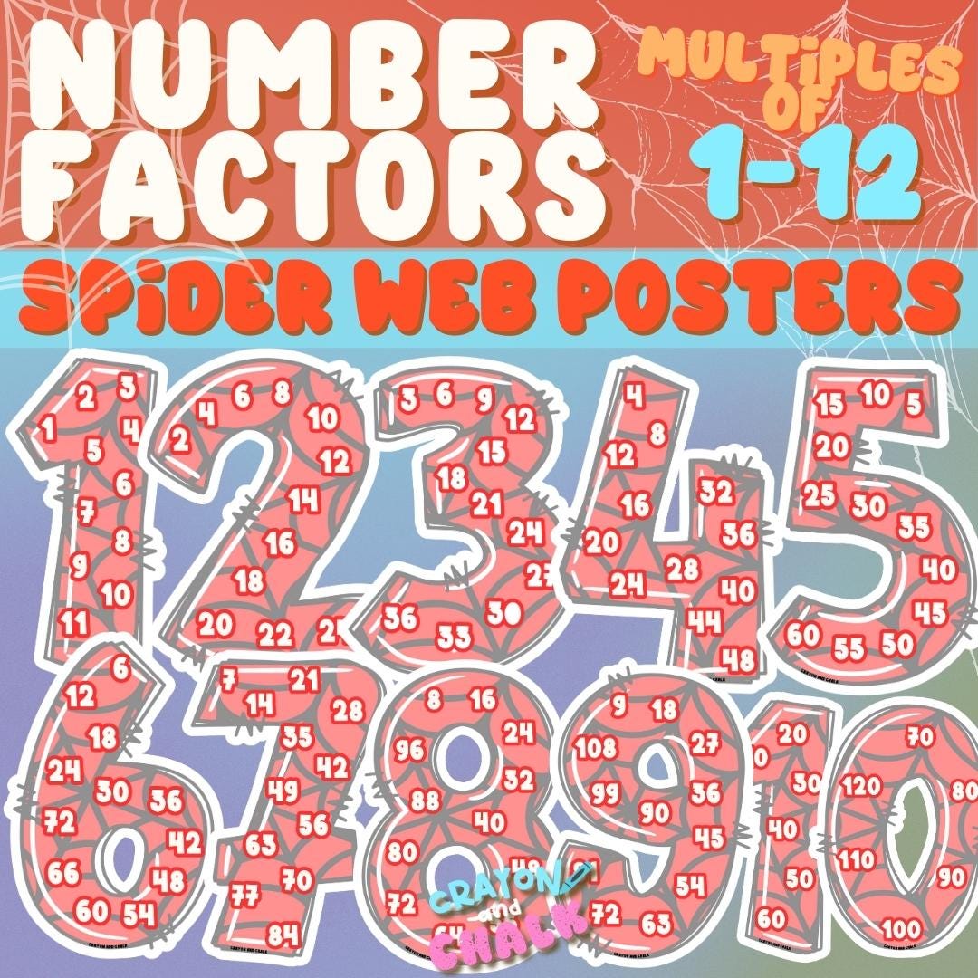 Spider Web Number Factors Posters | Multiplication Classroom Decor | 12 ...