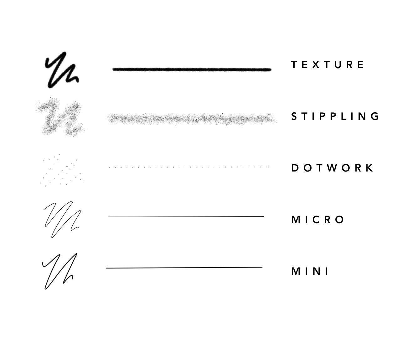 Fineline Bundle Procreate Brushes for Ipad, Fineline Stippling ...