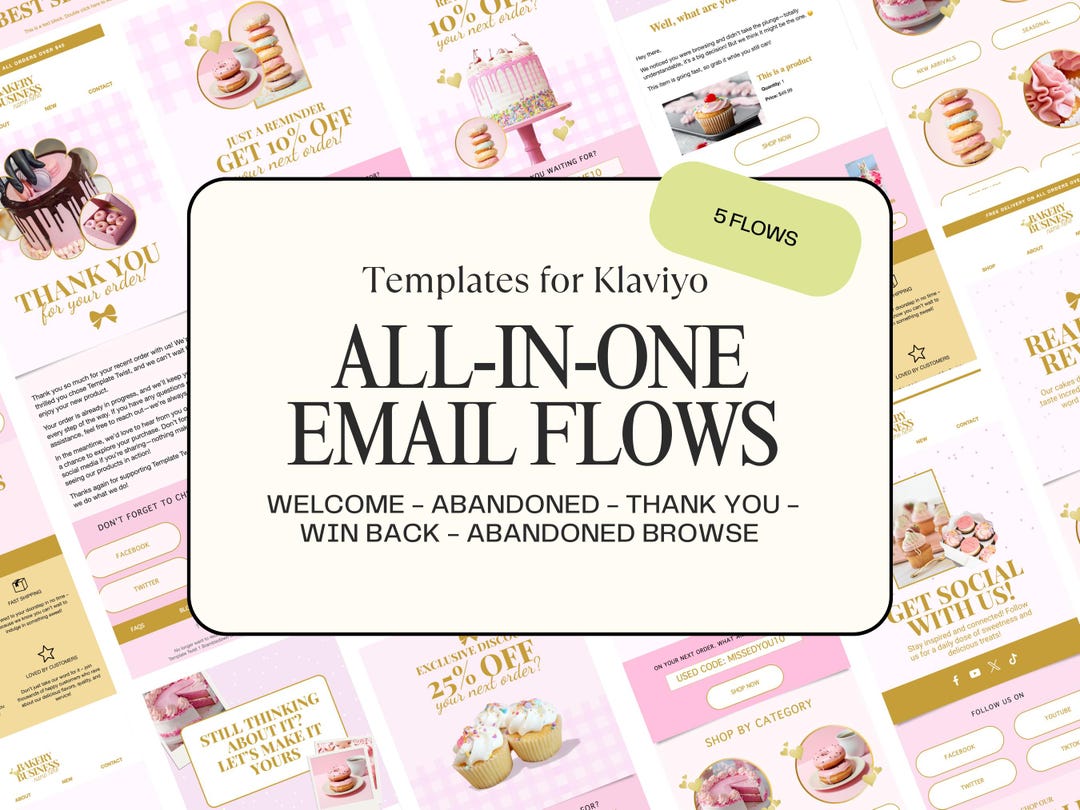 Built in Klayvio Templates, Email Marketing, Email Templates, Klaviyo ...