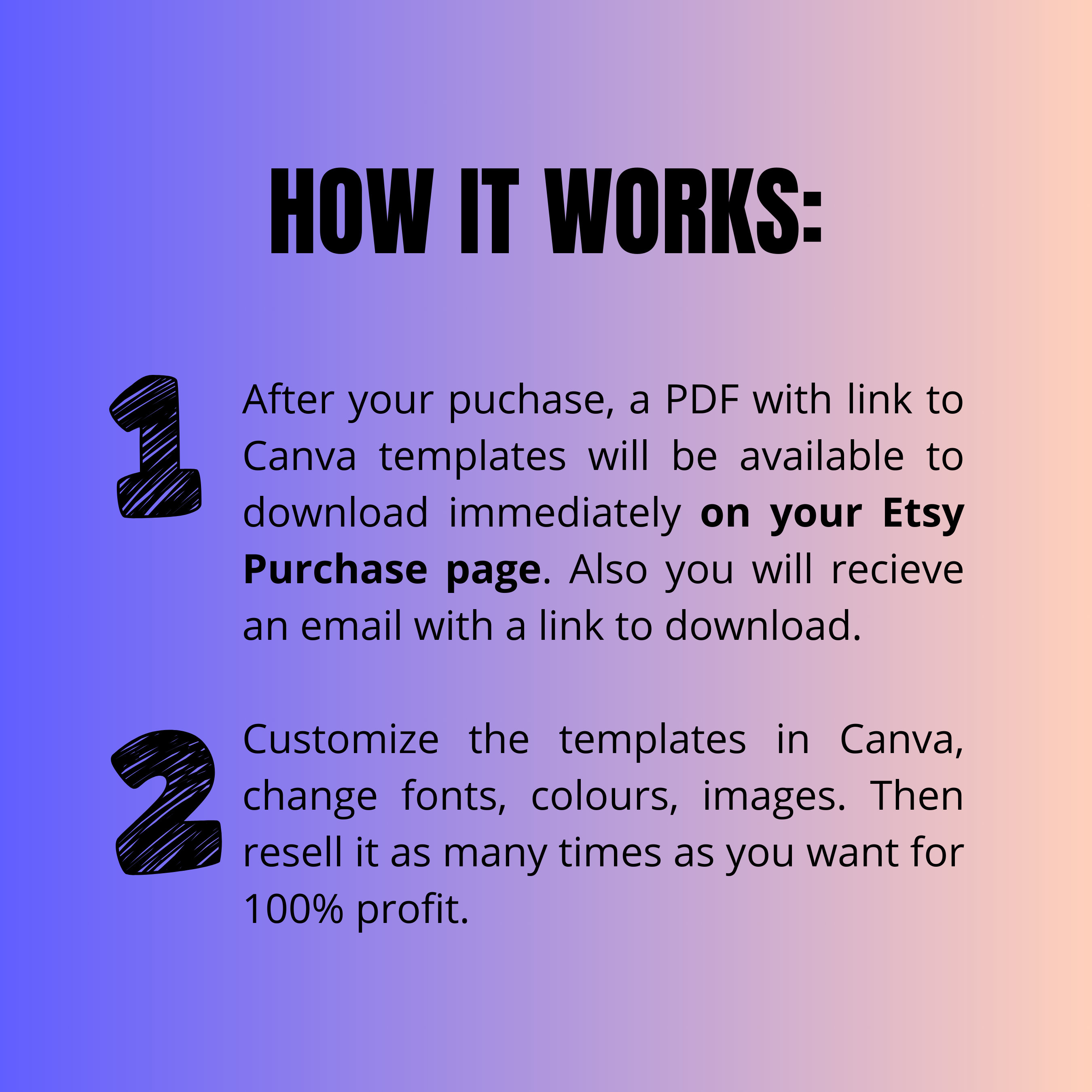 Ultimate PLR MRR Bundle, PLR Digital Product, Canva Templates, Master ...