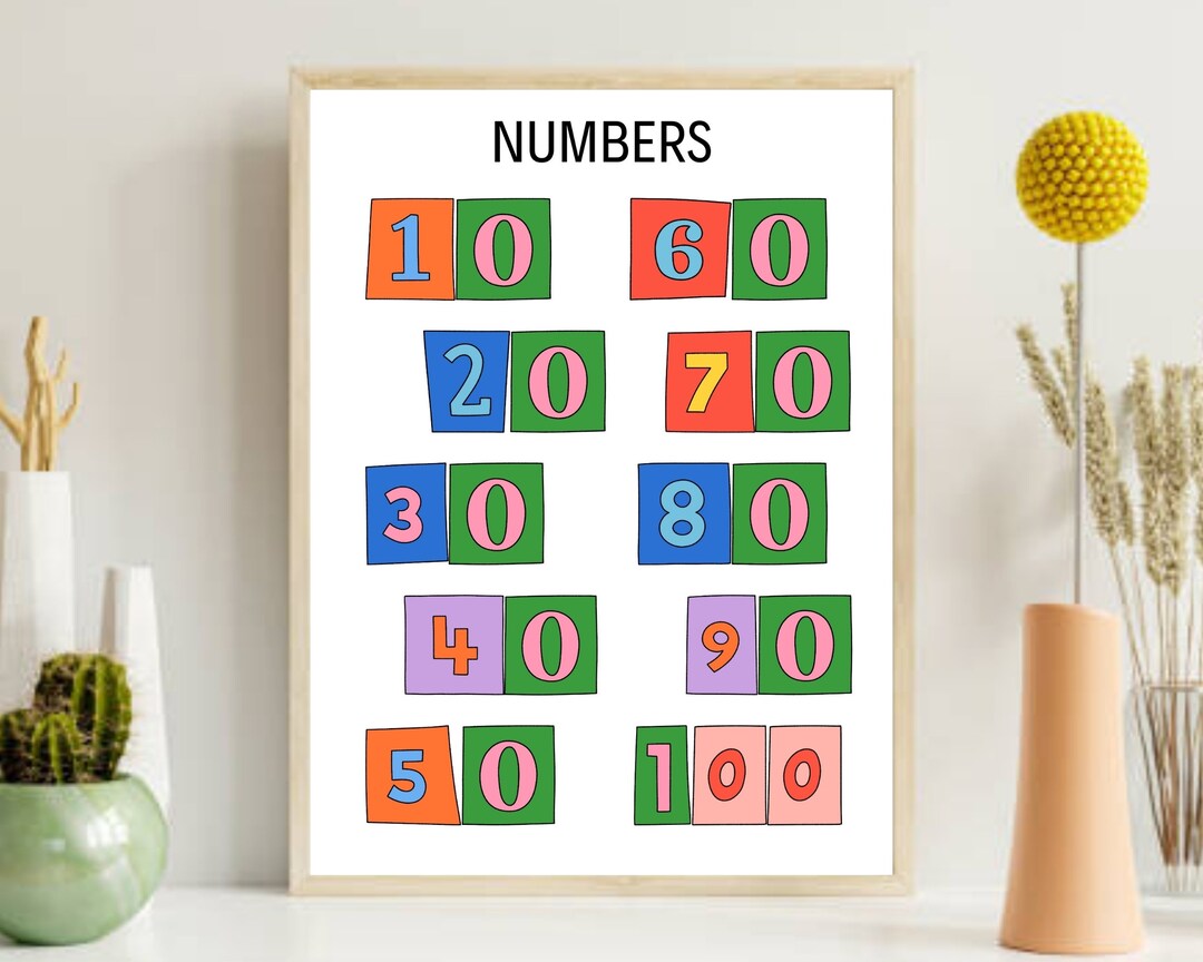 Numbers Poster-classroom Poster-educational Poster-100 Numbers Print ...