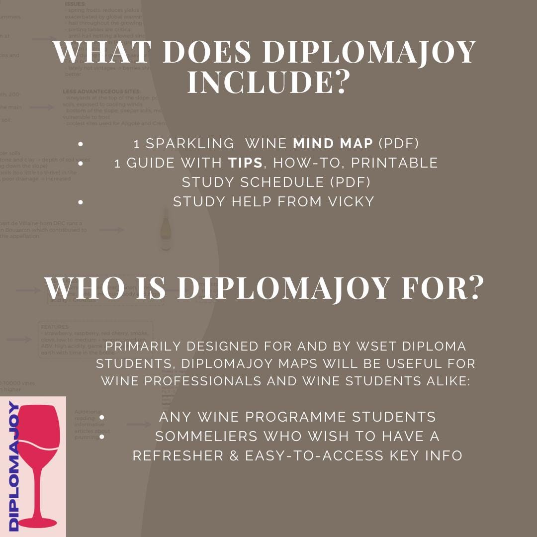 WSET Diploma D4 Sparkling Wines Mind Map (PDF) - Etsy