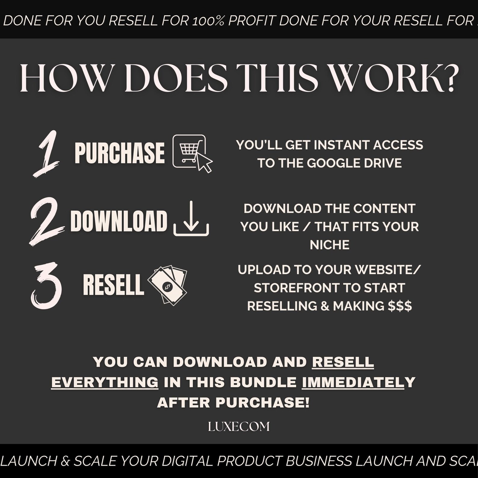 10 Mil+ Digital Products to Resell Ultimate Private Label Rights (PLR ...