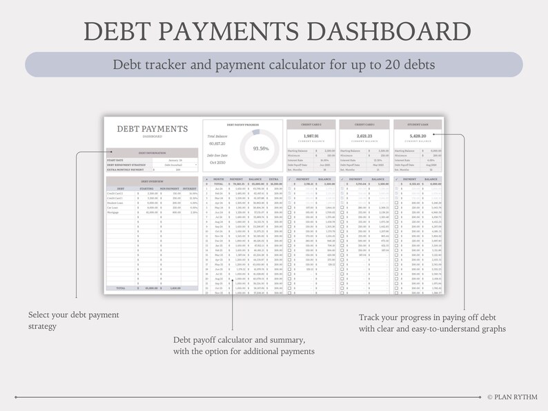 Annual Budget Spreadsheet | Google Sheets, Finance Planner (digital) - Etsy