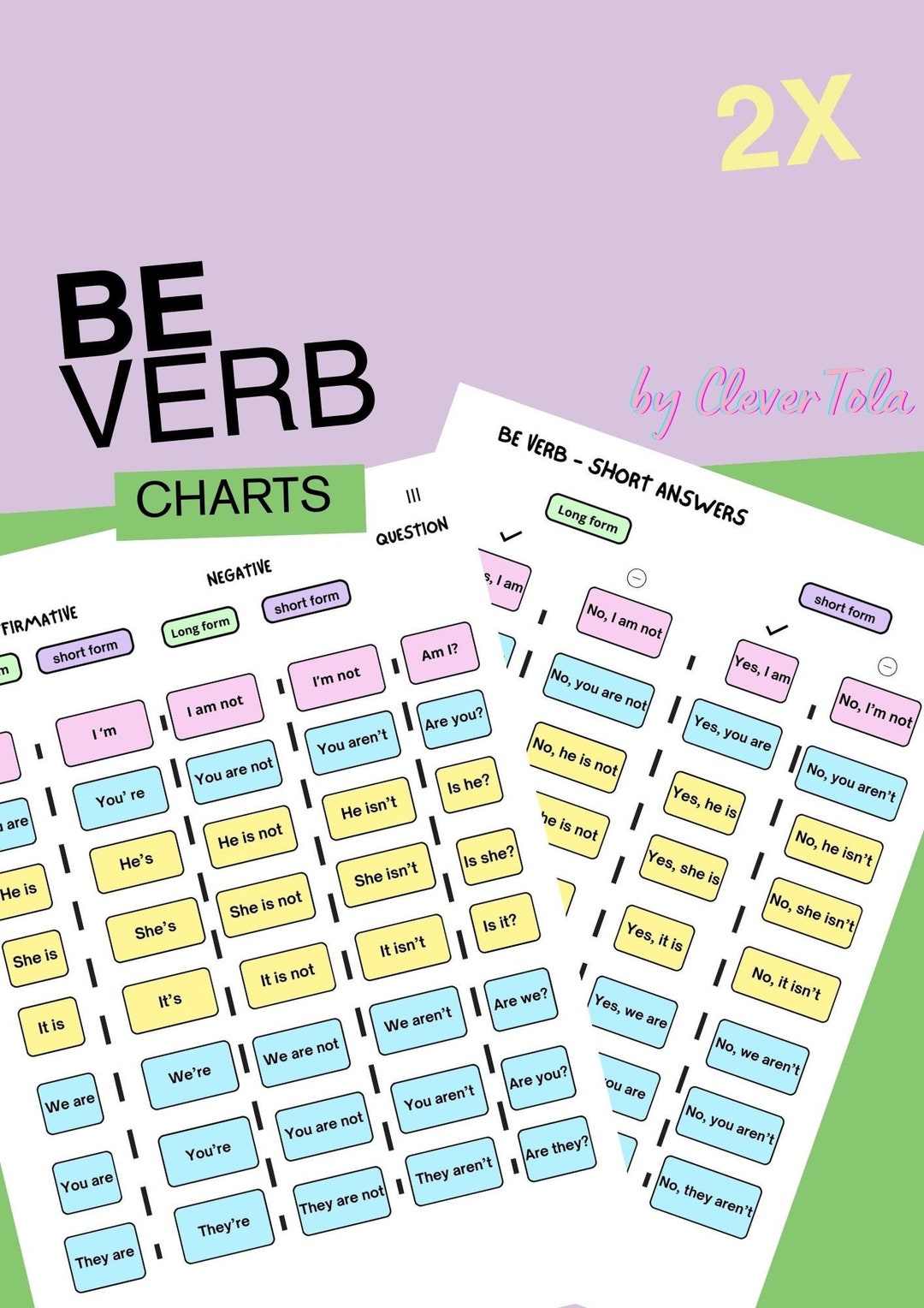 Grammar Be Verb School Poster Chart Classroom Poster Homeschooling ...