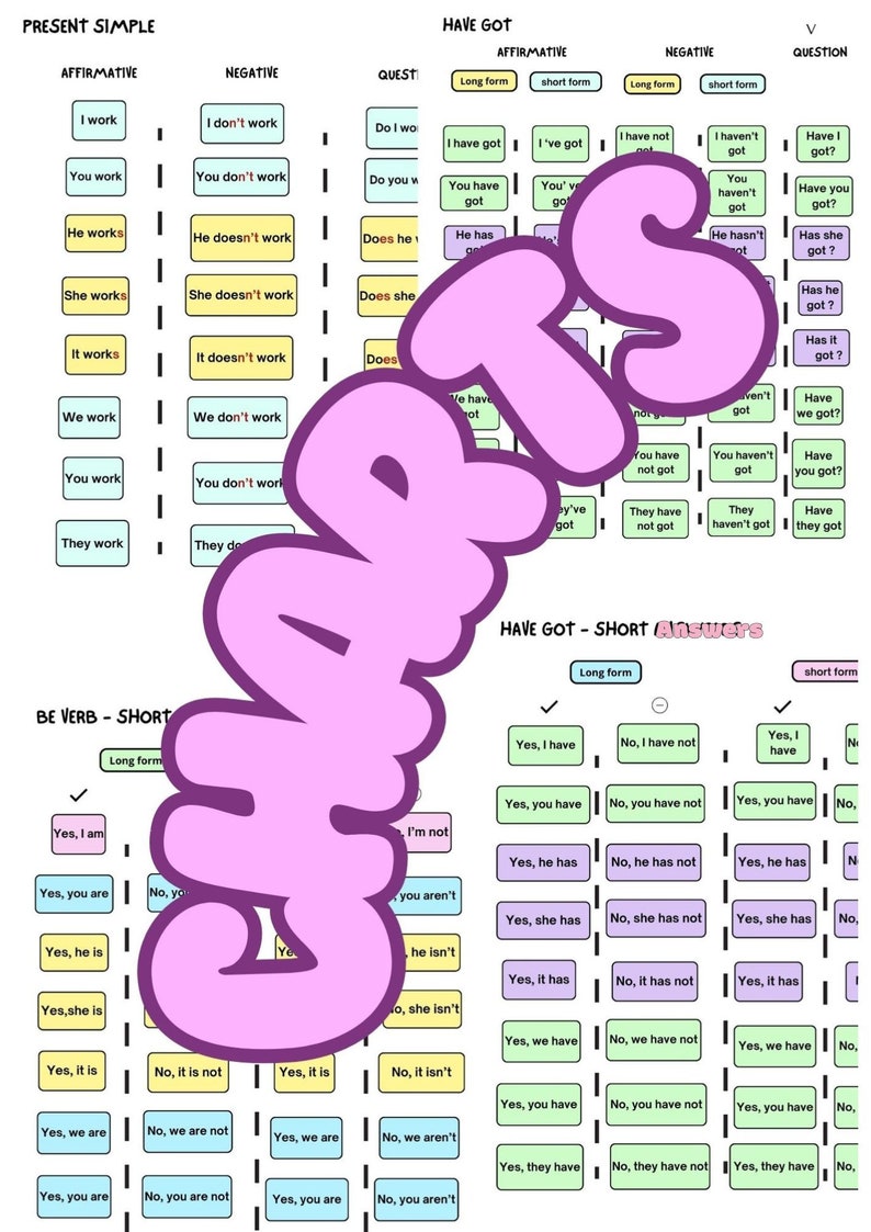 English Tenses, Posters, Charts, Worksheets, Present Simple, Printable ...