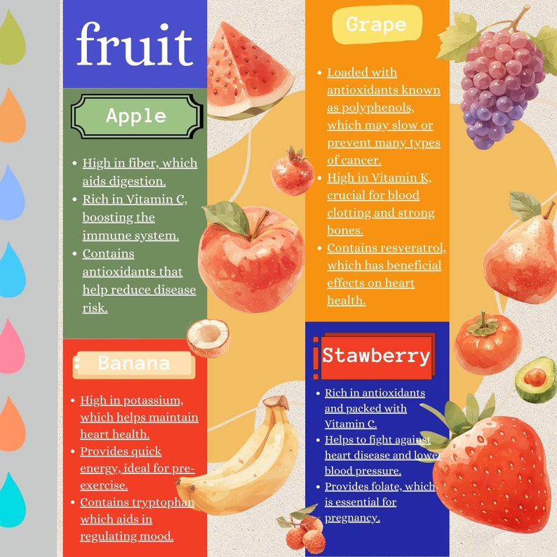 Colorful Fruit Clipart Set Kitchen Png Fruits Collection Clipart ...