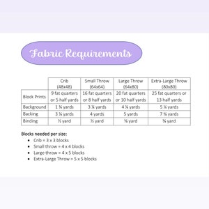 Daphne Quilt Pattern PDF - Etsy