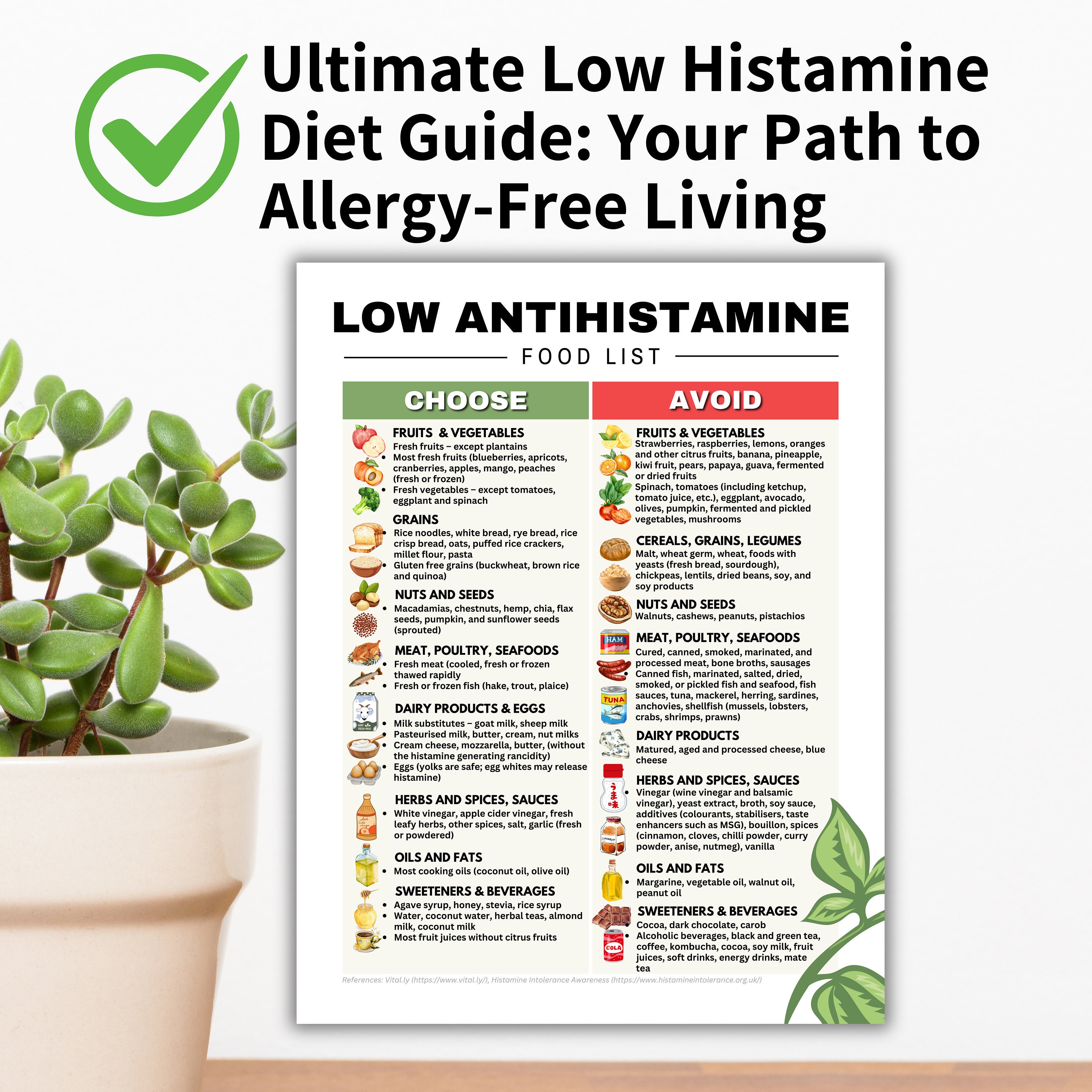 Low Histamine List for Histamine Intolerance, Low Histamine Diet, Anti ...