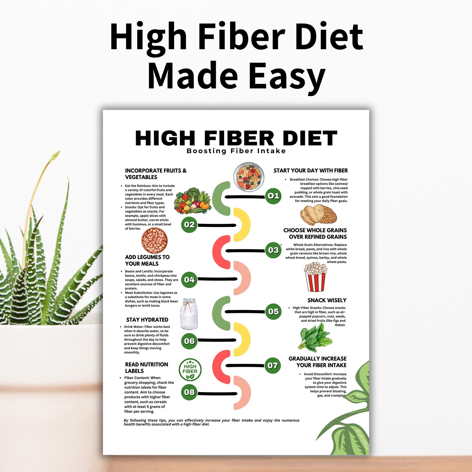 High Fiber Food Chart for High Fiber Meals, Veggies High in Fiber ...