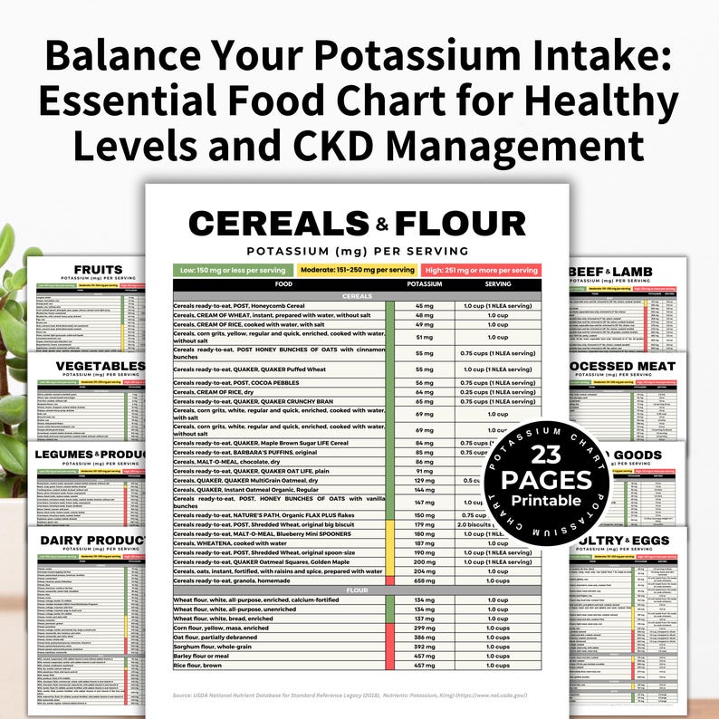 Potassium Food Chart, Potassium Food List, Nutrition Guide for Renal ...