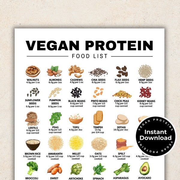 Vegan Protein Chart - Etsy