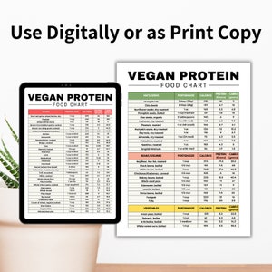 Vegan Protein List, Protein Chart for Vegans, High Protein Food List ...