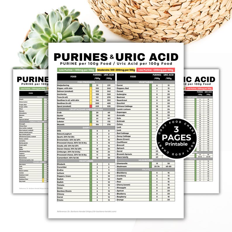 Gout Food Chart, Low Purine Foods, Gout Food List for Gout Diet Plan ...