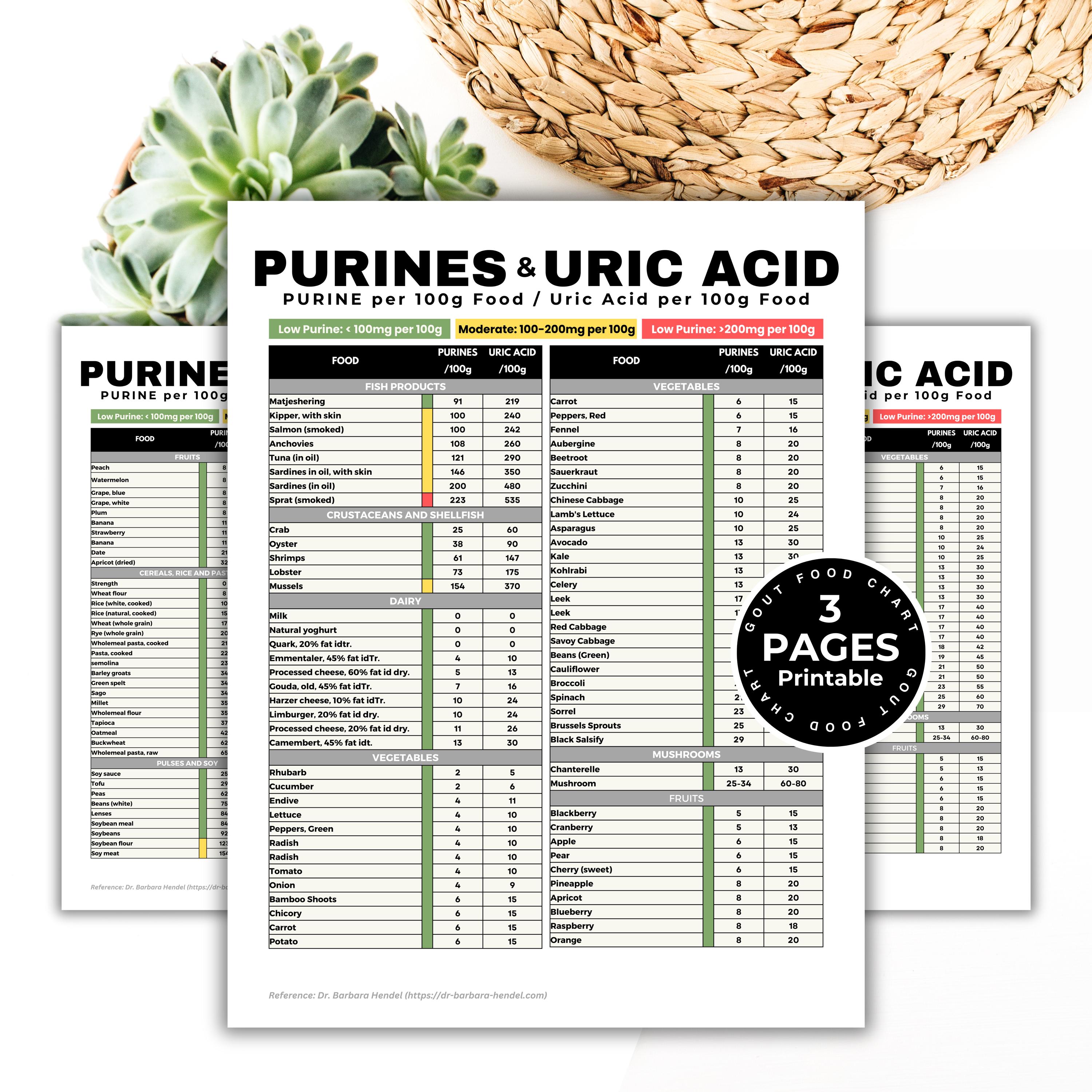 Gout Food Chart, Low Purine Foods, Gout Food List for Gout Diet Plan ...
