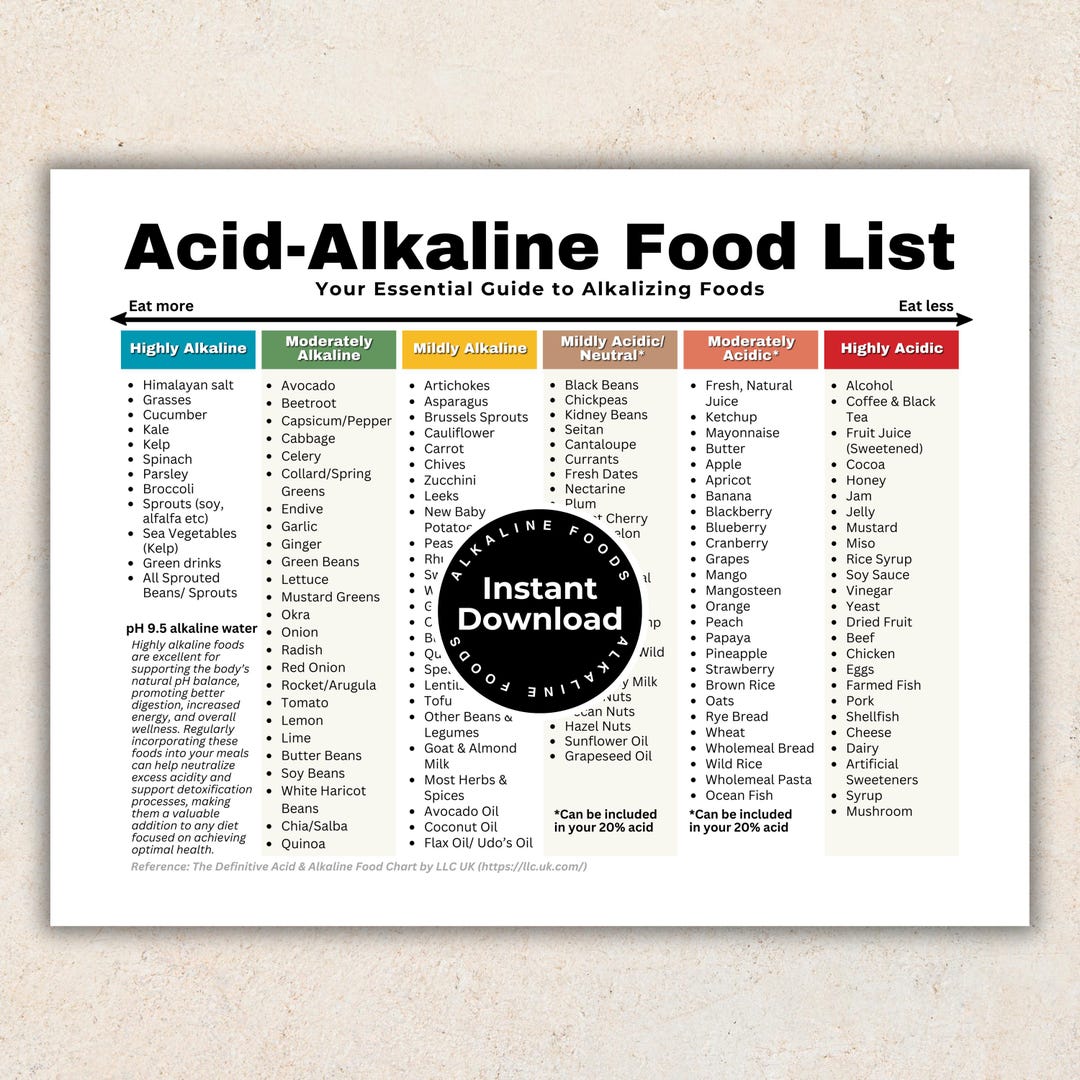 Alkaline List, Acid Alkaline Food Chart, Gerd Diet, Acid Reflux Grocery ...