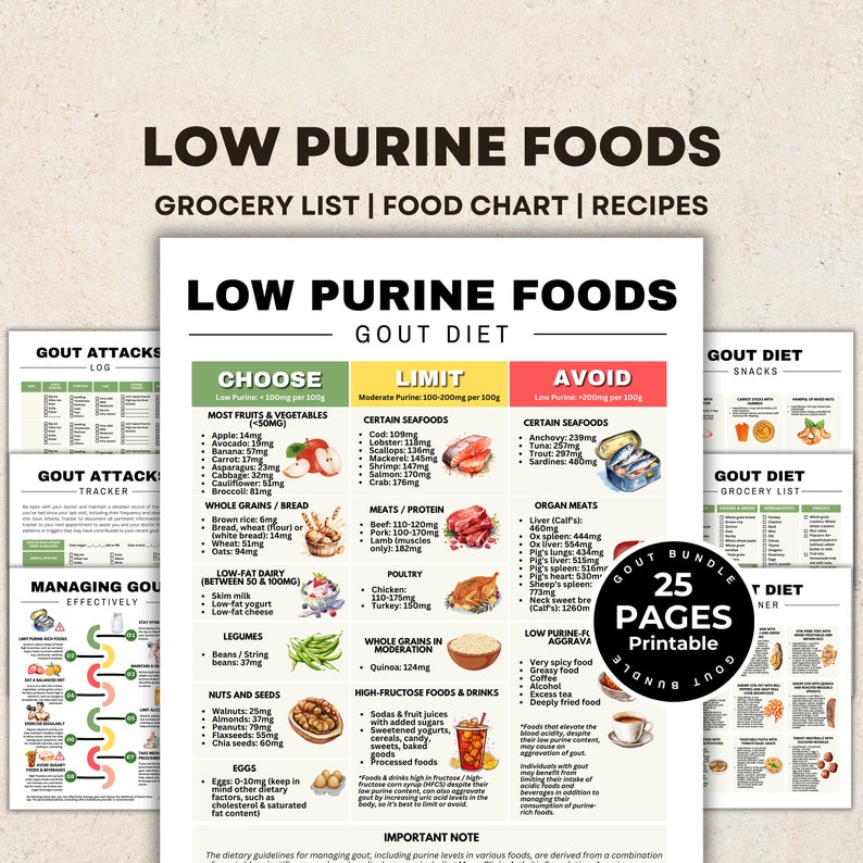 Low Purine Foods, Gout Diet Plan Gout Food Chart Bundle, Low Uric Acid ...
