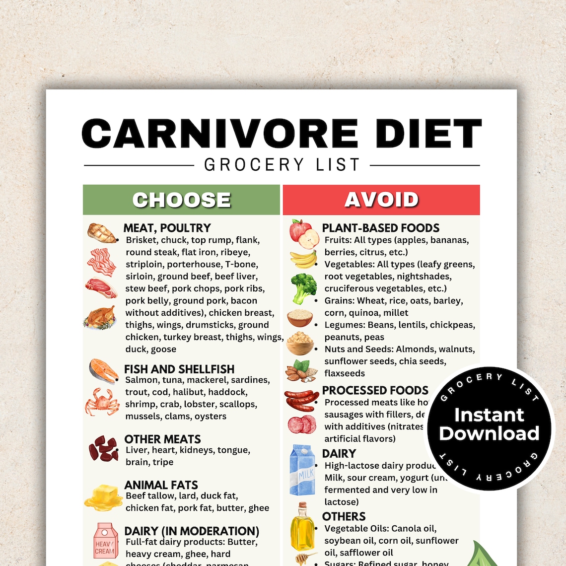 Carnivore Diet Grocery List, High Protein Carnivore Diet List, Low Carb ...