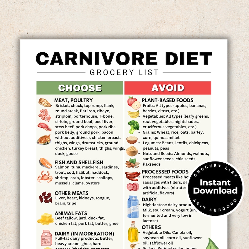 Carnivore Diet Grocery List, High Protein Carnivore Diet List, Low Carb ...