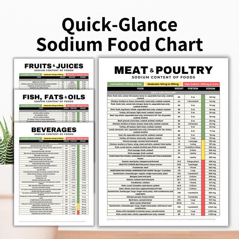 Sodium Content Chart, Sodium Content of Foods for Stage 4 Kidney ...