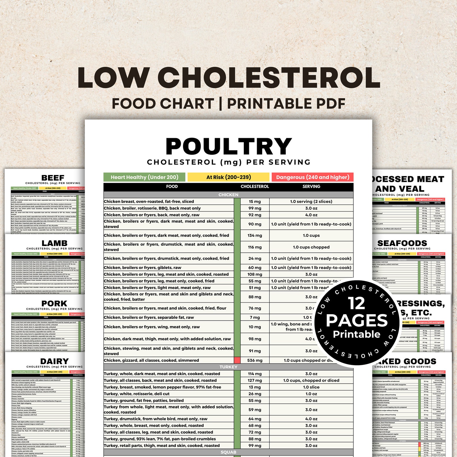 Cholesterol Chart, Cholesterol Tracker, Cholesterol Food List for Heart ...