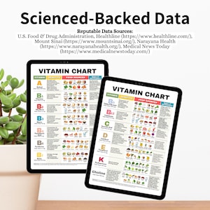 Vitamin Chart Cheat Sheets Visual Guide for All 14 Vitamins, Vitamin ...